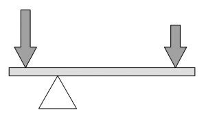 Lever EngineeringTechnology Org