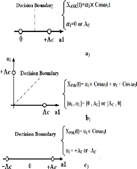 Figure 2 From Novel High Data Rate Low Complexity Bpsk Demodulator For