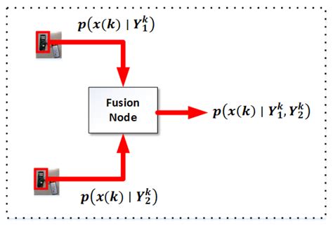 A Distributed Sensor System Based On Cloud Edge End Network For Industrial Internet Of Things