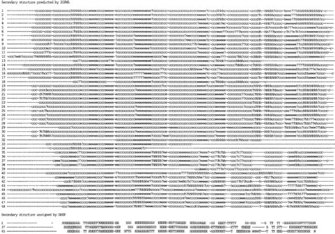 alignment of the predicted secondary structure of the 48 proteins and