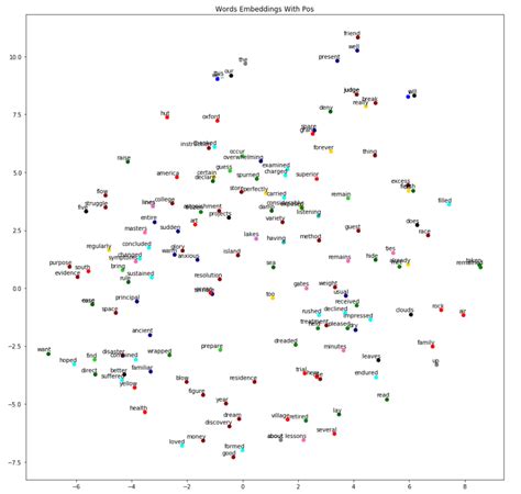 Github Berendkatyaword2vecskipgram