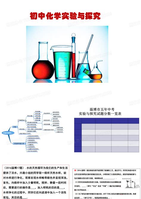 化学实验与探究ppt模板下载 编号lanavbpk 熊猫办公