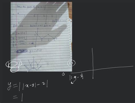 [solved] draw the graph of y 3sin2x trigonometry for jee main and adv