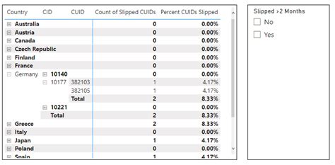 Solved Slippage Report Comparing Different Dates Vs Cur