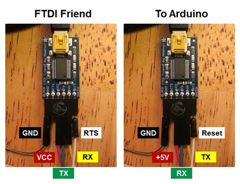 Synth Hacker Making A Breadboard Arduino