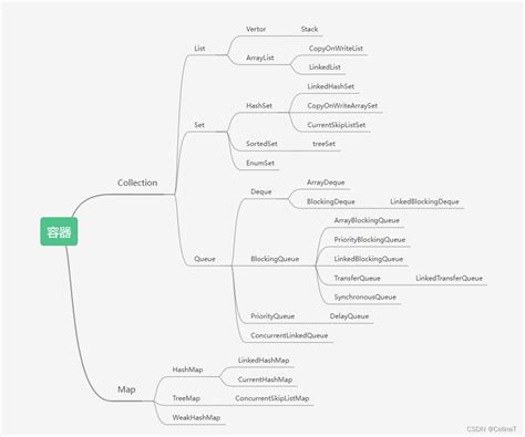 容器的常用方法和线程安全（map、list、queue） 多线程中用list还是queue csdn博客