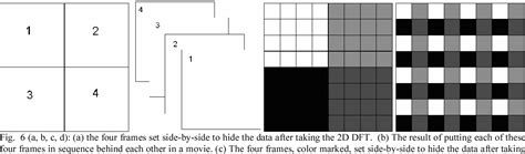 Figure 1 From Strange Fourier Steganography In Movies Semantic Scholar