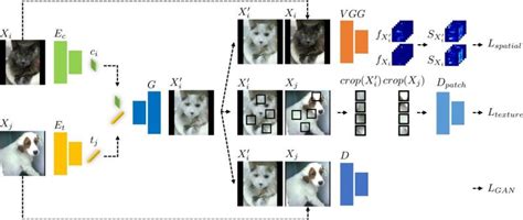 tech xplore on linkedin research team develops an ai model for