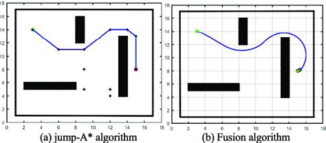 The Simulation Results Of Two Different Algorithms In The Static Download Scientific Diagram