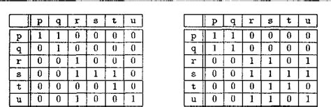 Interprocedural Optimization Semantic Scholar