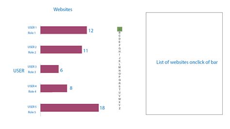Tables Managing Users With Multiple Roles Properties User Experience Stack Exchange