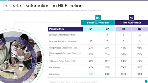 Automating Key Activities Of Hr Manager Impact Of Automation On Hr