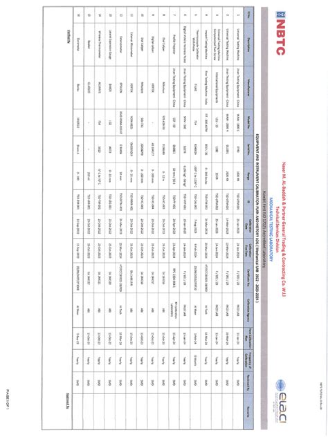 Calibration Schedule Pdf