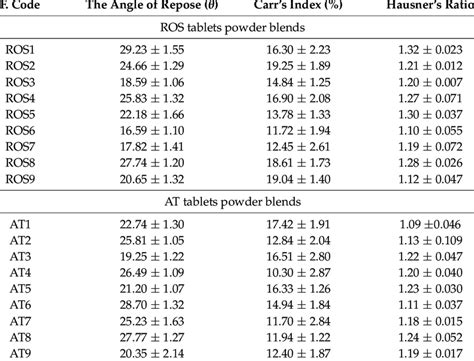 Pre Compression Characterization Parameters Download Scientific Diagram