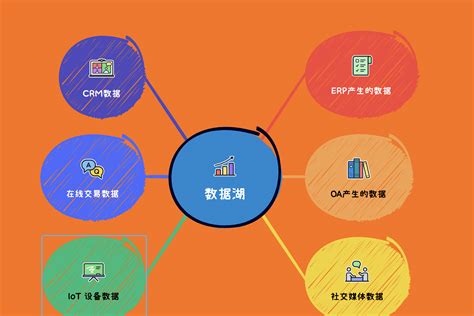 数据中台前世今生二：从数据湖到大数据平台看数据应用需求发展 雨果聊数据 商业新知