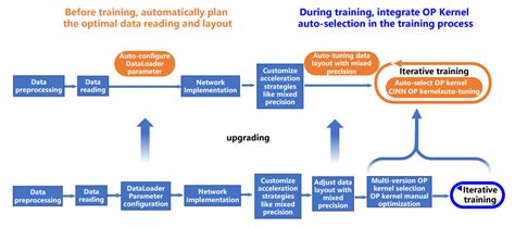 Auto Tuning In Full Process Training Beta Document PaddlePaddle Deep Learning Platform