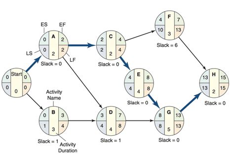 Project Schedule Examples Best Practice In 2025 Ahaslides