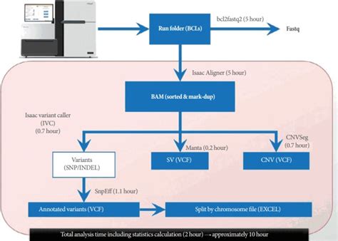 Trends In Next Generation Sequencing And A New Era For Whole Genome Sequencing Abstract
