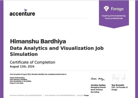 Himanshu Bardhiya On Linkedin I Just Completed Accenture North Americas Data Analytics And