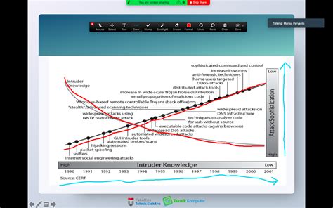 procodecg private coding class online intro to security system