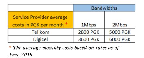 Sprint Networks Bmobile Sd Wan