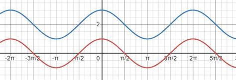 in each of the following cases use the graphing utility of quizlet