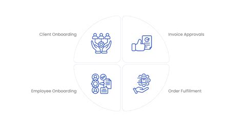 Hyperautomation And Ipaas Building Scalable Futures Aonflow