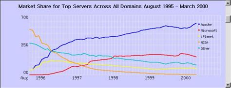 Apache Mysql Php 입문하기 웹서버 구축에 필요한 것들 Php Apache Mysql