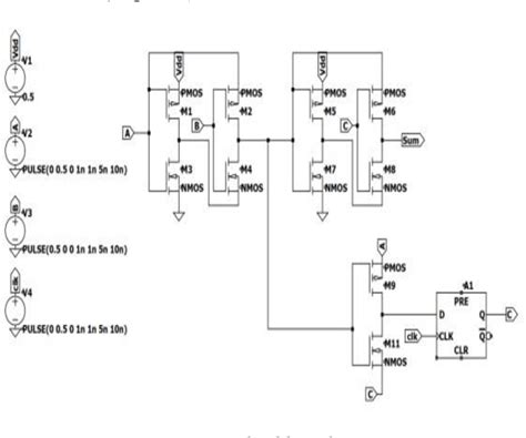 Figure 3 From Analysis Of Serial Adder Using Finfet Based Gdi Technique