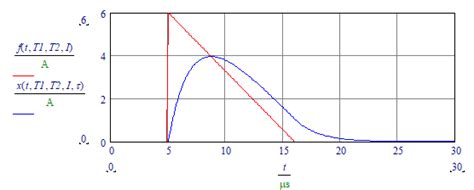 solved creation of triangle waveform and circuit analysis ptc
