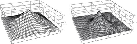 Left Basis Function Of A Bilinear Finite Element Right Basis