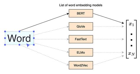 Understanding Groupby And How To Calculate The Average In Pandas By