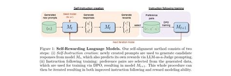 Self Rewarding Language Model By Tomas Maixner