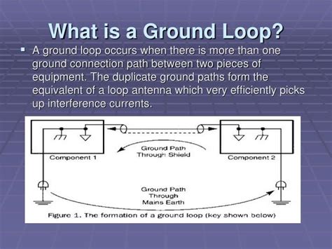 PPT Grounding Issues And Interfacing Balanced And Unbalanced Signals PowerPoint Presentation
