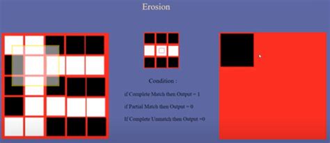 GitHub AtoQing Erosion Using OpenCV Without Using Cv2 Erode Erosion Using OpenCV And Without