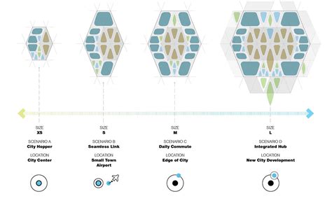 Unstudio Unveils Modular Concept Station For European Hyperloop