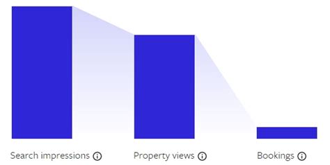 Week 4 Getting Your UNFAIR SHARE Of The Market Revenue Management Strategies For Your STR