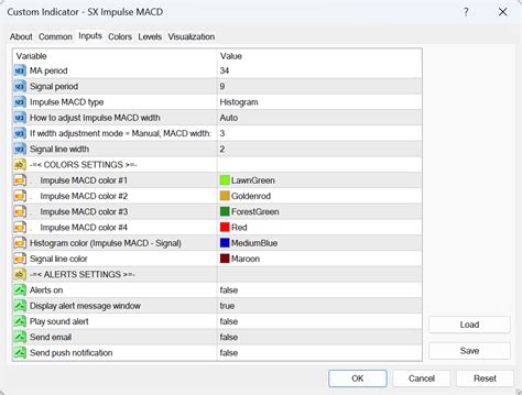 Sx Impulse Macd Mt4 Buy Trading Indicator For Metatrader 4