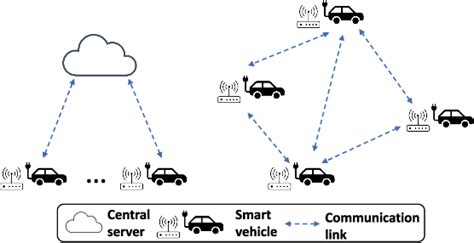 Figure 1 From A Decentralized Communication Efficient Federated Analytics Framework For