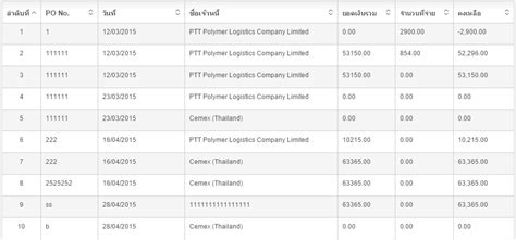 [datatable] รบกวนช่วยดูปัญหาเกี่ยวกับการ query ข้อมูล datatable ให้ทีคะ