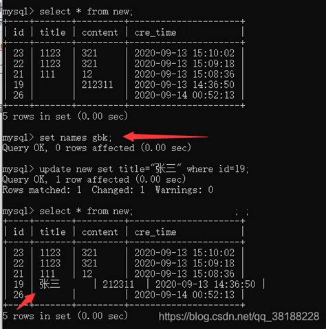 使用sql语句向mysql数据库插入中文，数据库中显示空白的问题解决！pgsql Insert Into 插入中文显示为空 Csdn博客