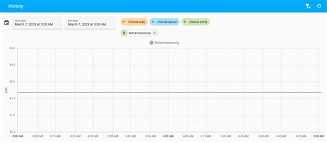 One Wrong Value Every Night Energy Home Assistant Community