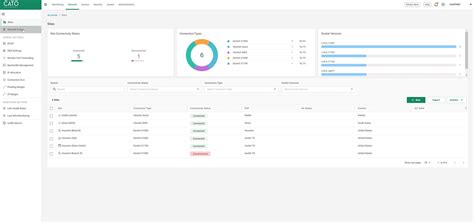 Software Defined WAN SD WAN Cato Networks