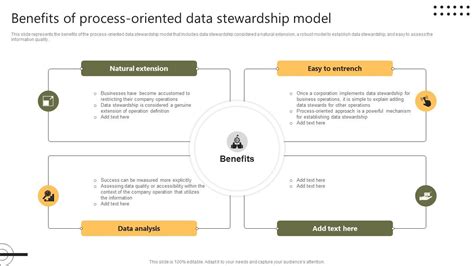 Stewardship By Systems Model Benefits Of Process Oriented Data Stewardship Model Ppt Template
