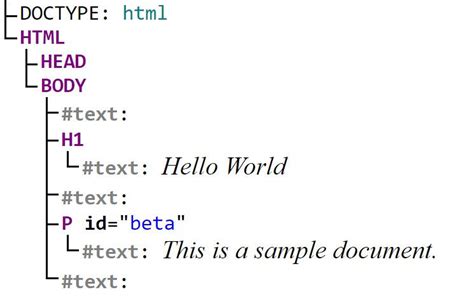 blazor rendertree explained