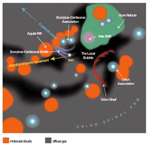 The Interstellar Medium In The Solar Vicinity Has Been Mapped In More Download Scientific