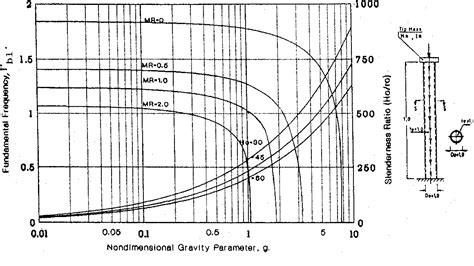 Figure 6 From Structural Design Optimization Of Wind Turbine Towers Semantic Scholar