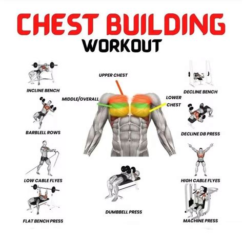 Chest Workout Chart For Men Chest Workout Chest Workout Routine