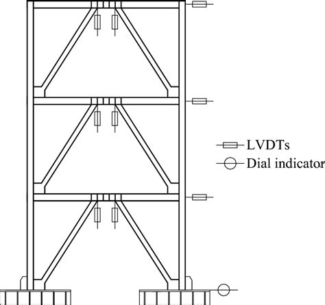 Layout Of Linear Displacement Sensor Download Scientific Diagram