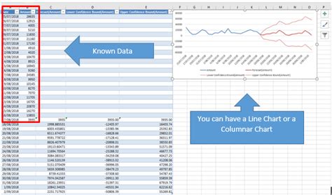 Predict Your Data With Excel Forecasting New Horizons